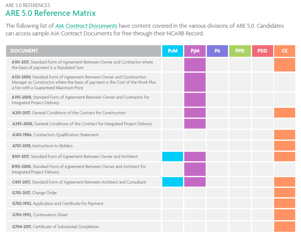 PjM Pass ARE 5.0 – Study Materials and Methods – RMSM Studio