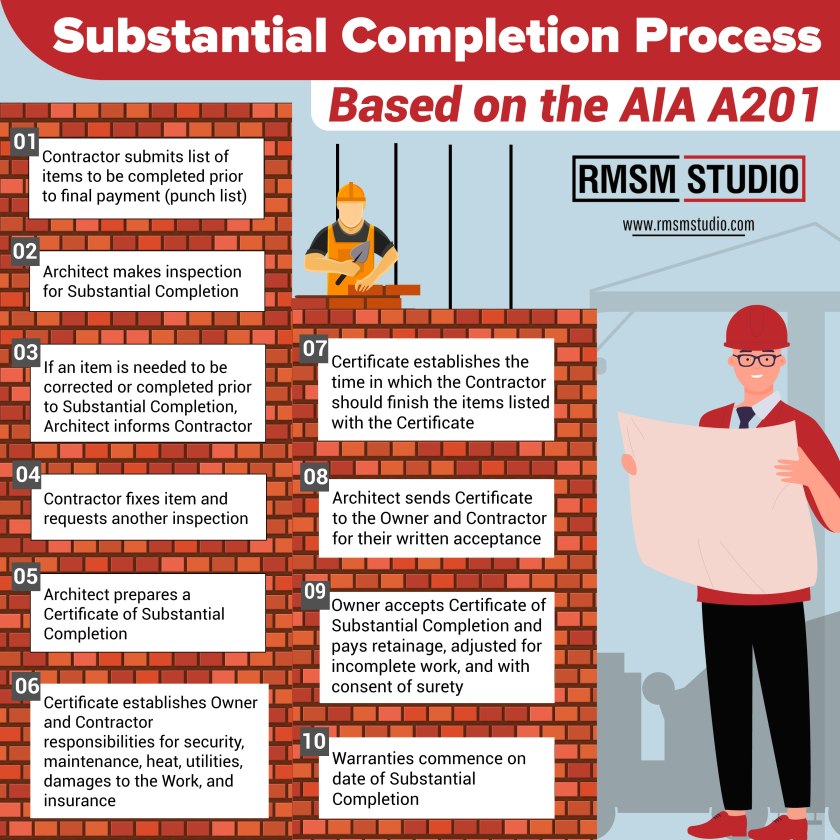 A201 – Substantial Completion Process for Construction – RMSM Studio