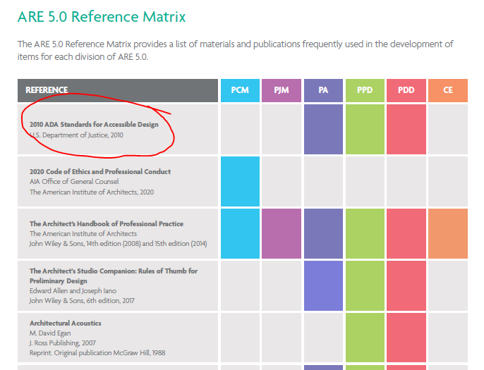 My ARE Journey – RMSM Studio